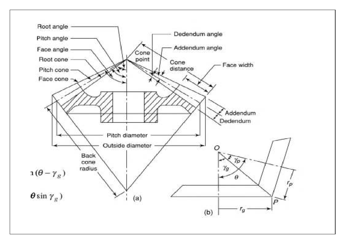 Compound Gear Train Analysis: Speed Calculation for Gear F (ME 3B ...
