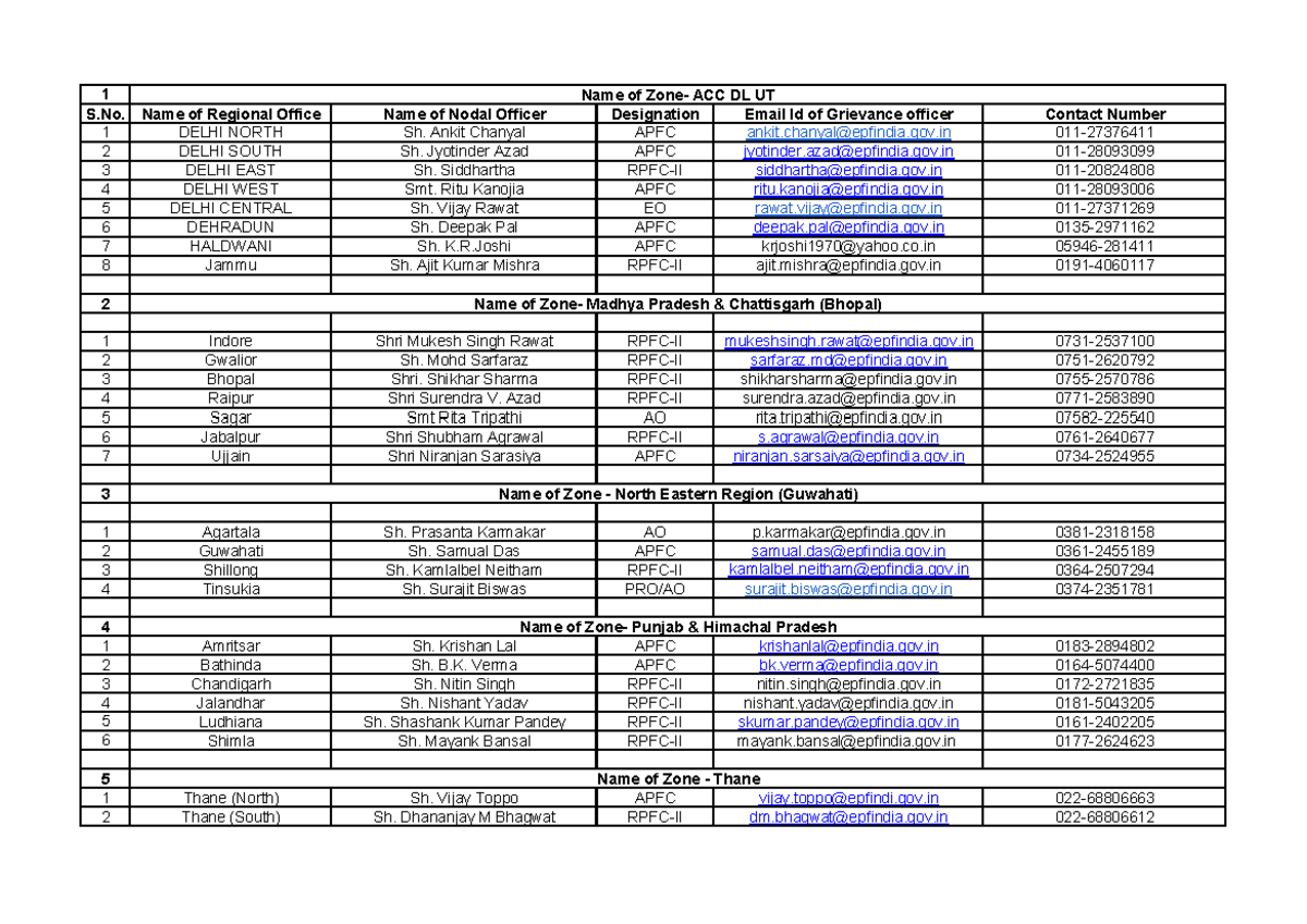Nodal Officer List - Summary of Contact Details and Designations - Studocu