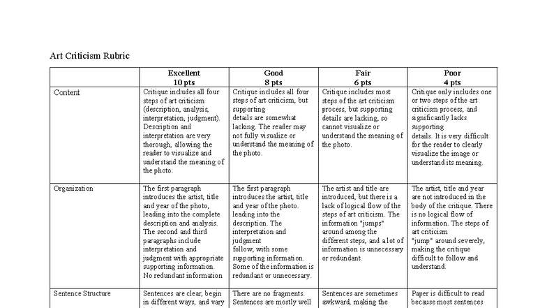 Art Criticism Rubric: Evaluation Criteria for Art Reviews - Studocu