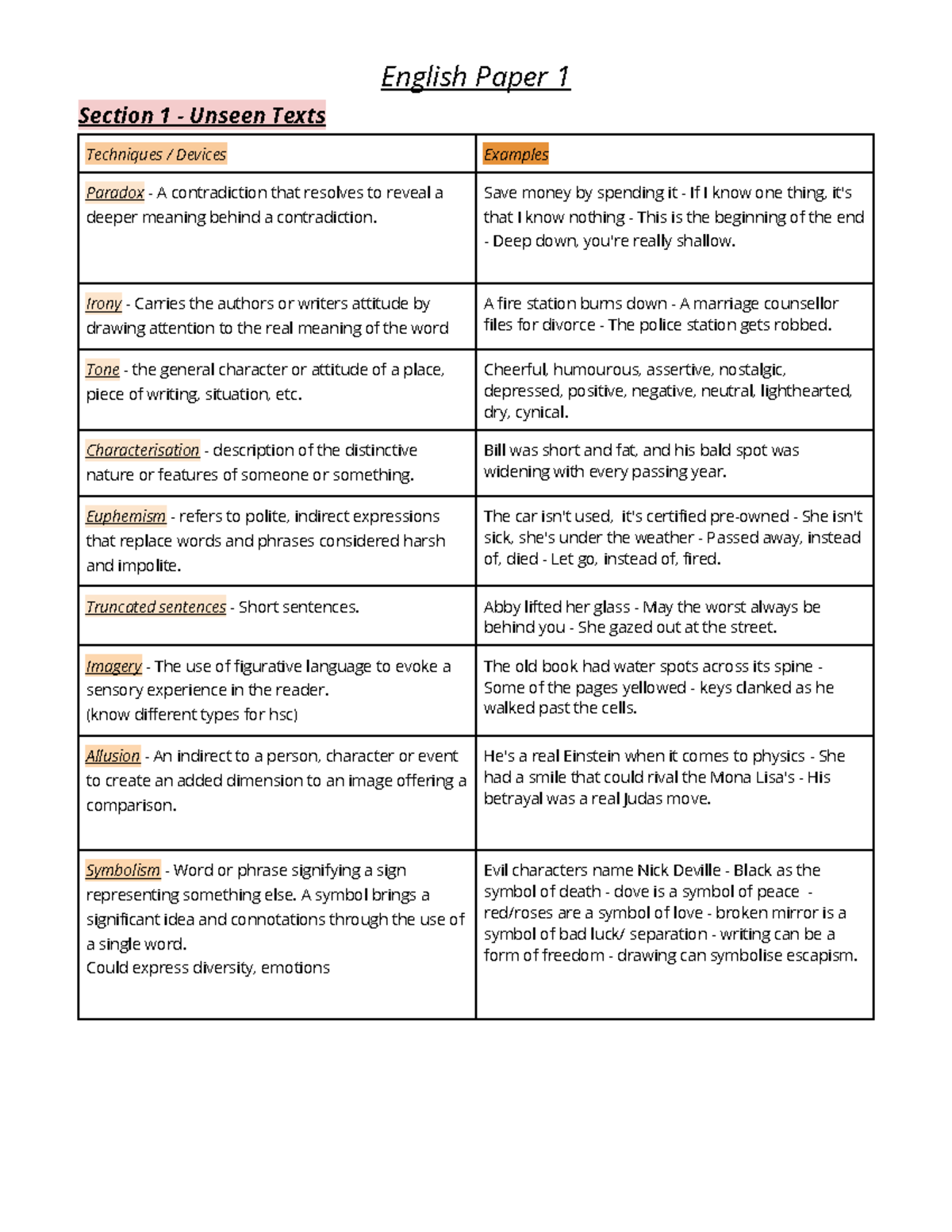 Techniques and Devices in Unseen Texts for English 1 Exam Prep - Studocu