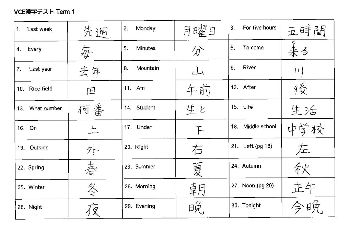 VCE Kanji Test Study Guide No.1-162 - Studocu