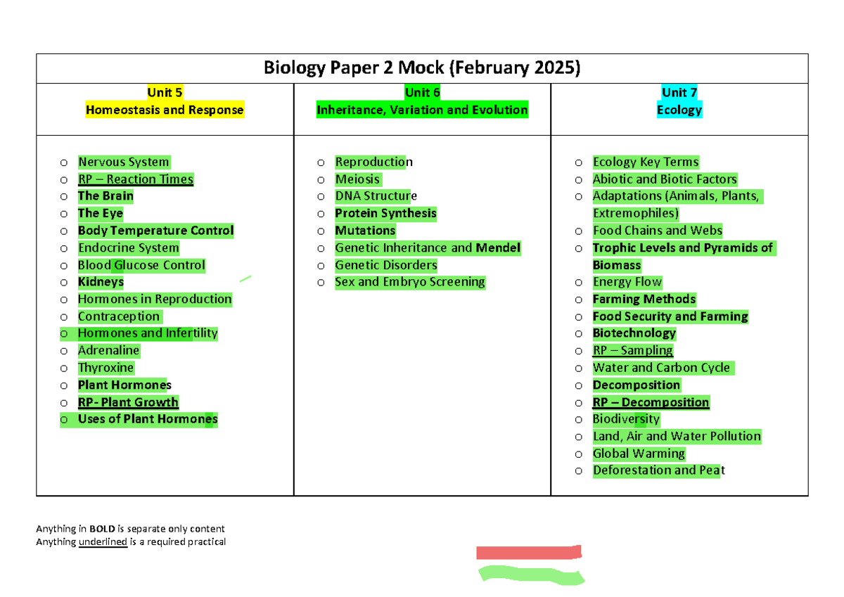 Biology Paper 2 Mock Revision List (Feb 2025) - Homeostasis & Ecology ...