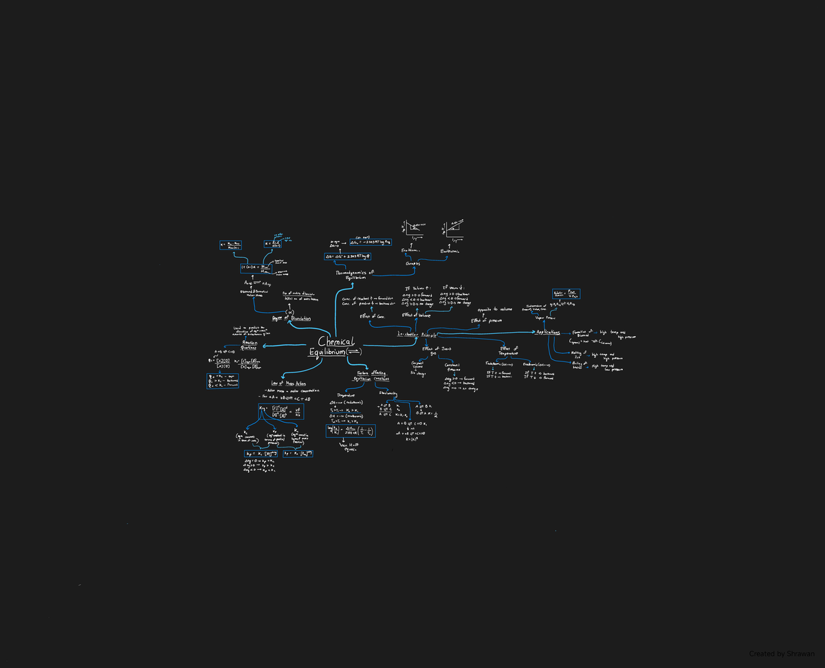Chemical Equilibrium Mind Map - J AHE B he 8 vo th, you (dt cam) VT ...