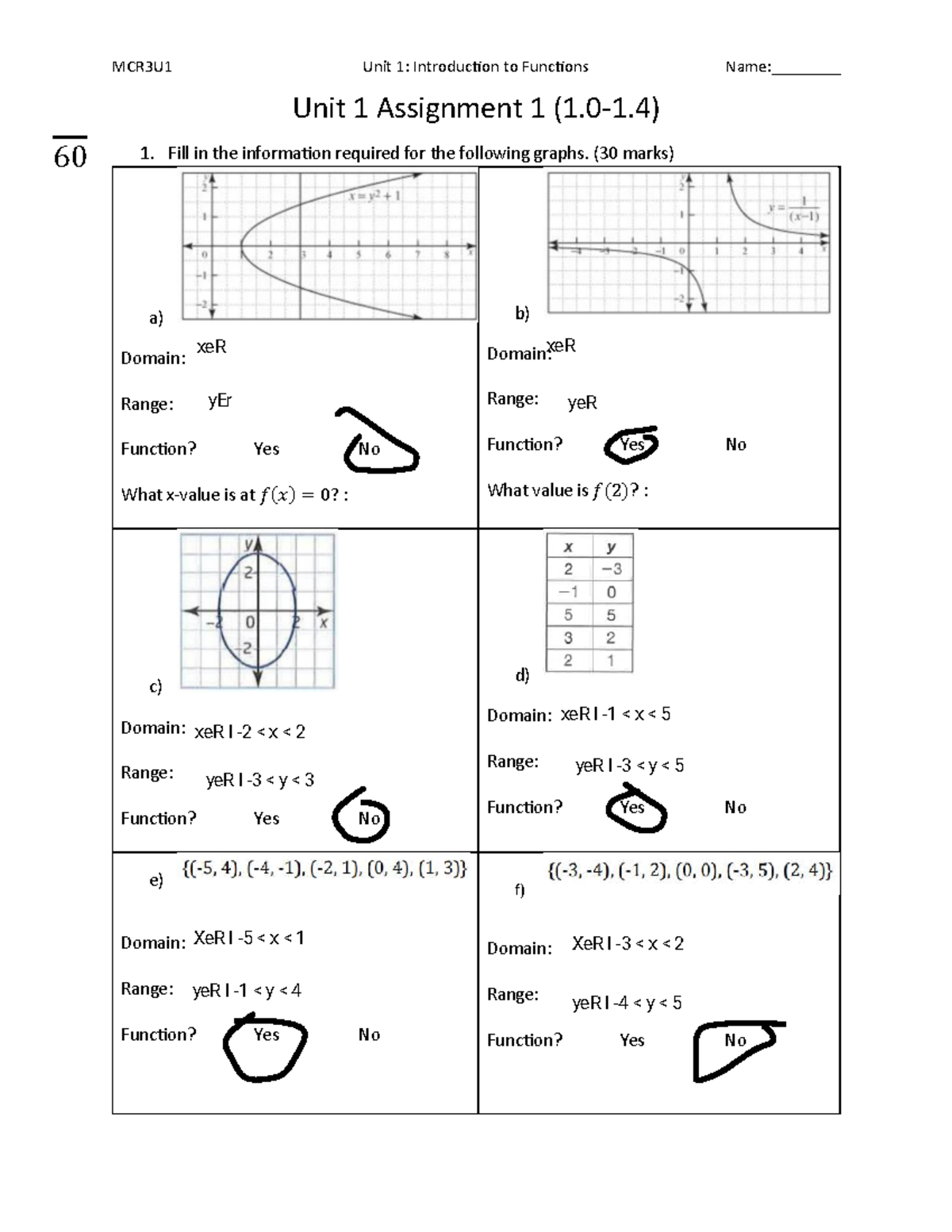MCR3U1 Unit 1 Assignment 1: Functions Graphs & Analysis - Studocu