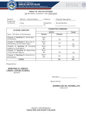 Lesson 7- EDAL - TOS - Table of Specification - Content Learning ...