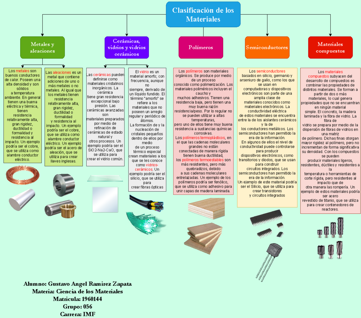 Productos De Materiales Compuestos