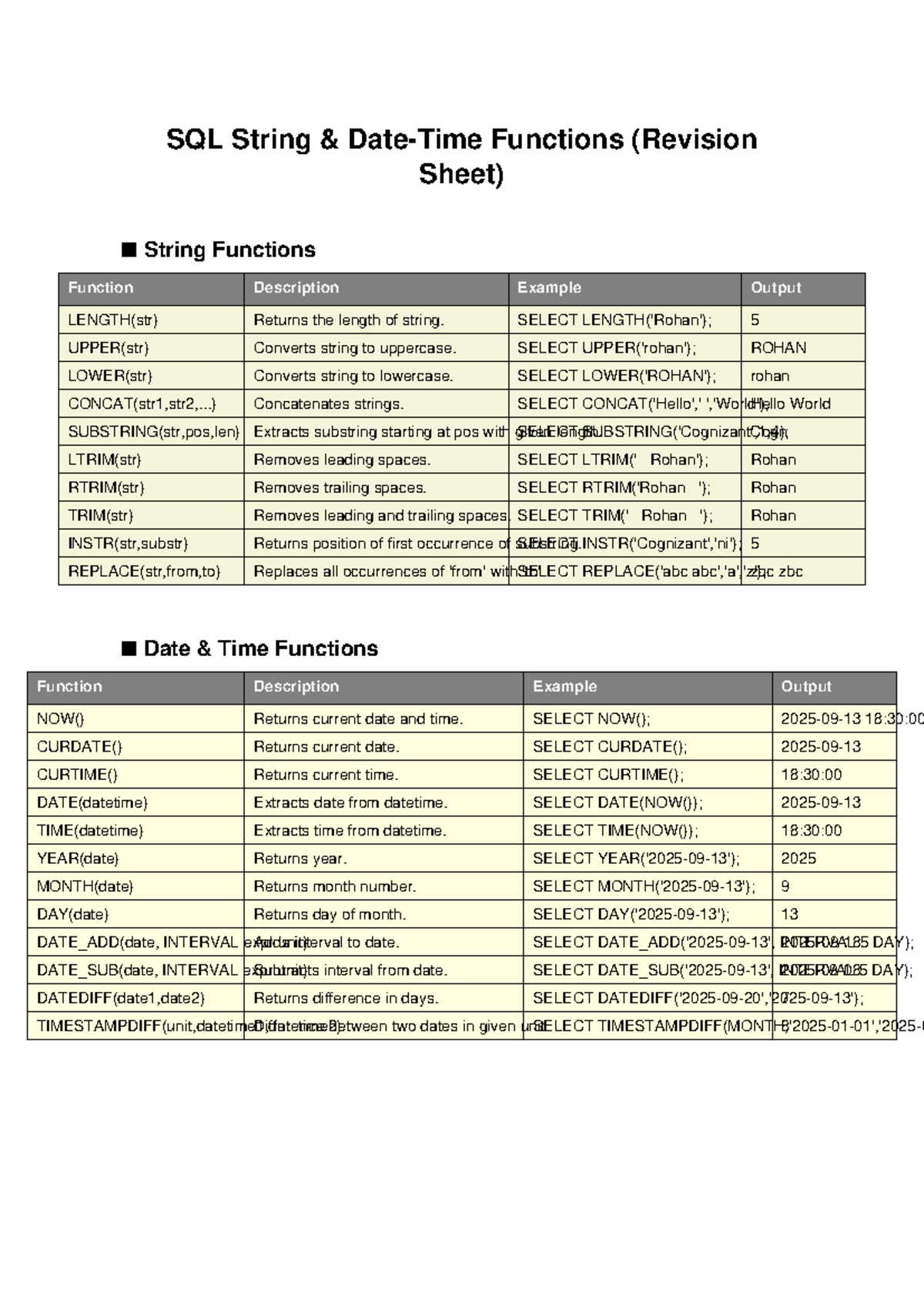 SQL Revision Sheet: String & Date Functions (SQL 101) - Studocu