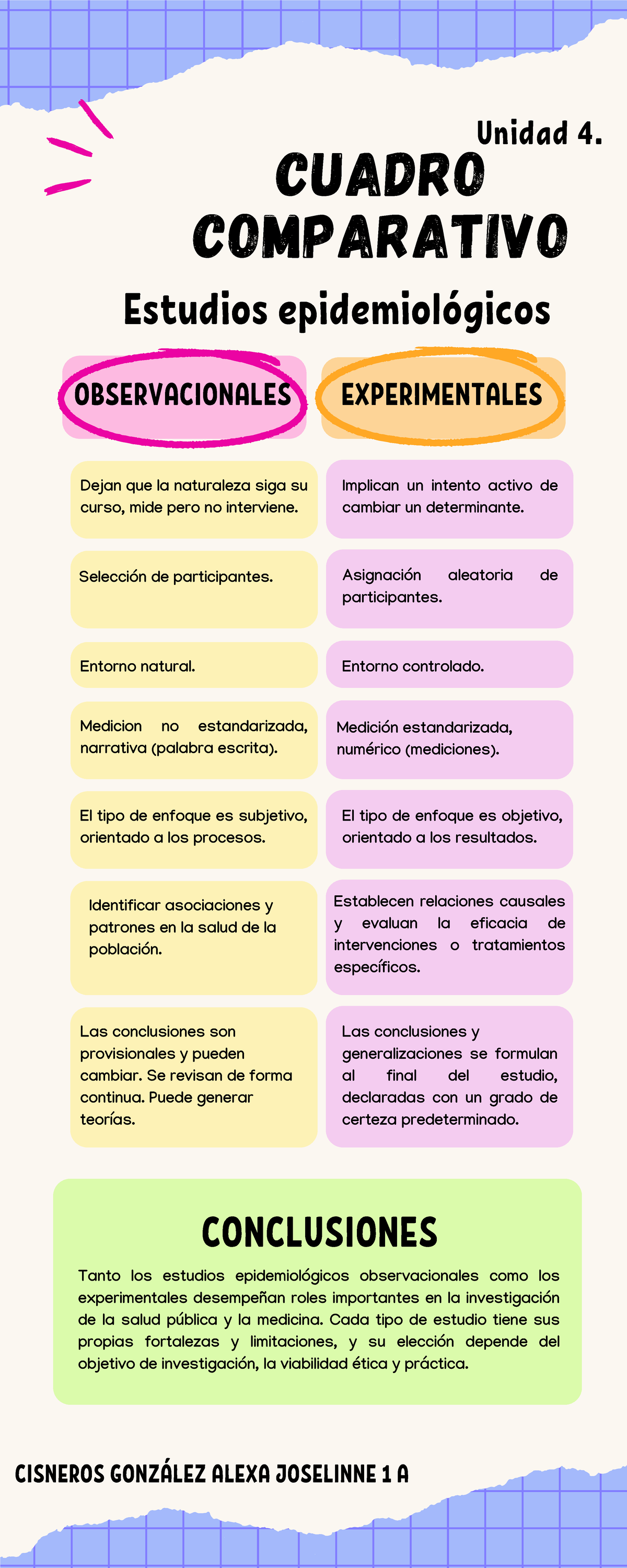 Cuadro Comparativo de Estudios Epidemiológicos: Observacionales vs ...