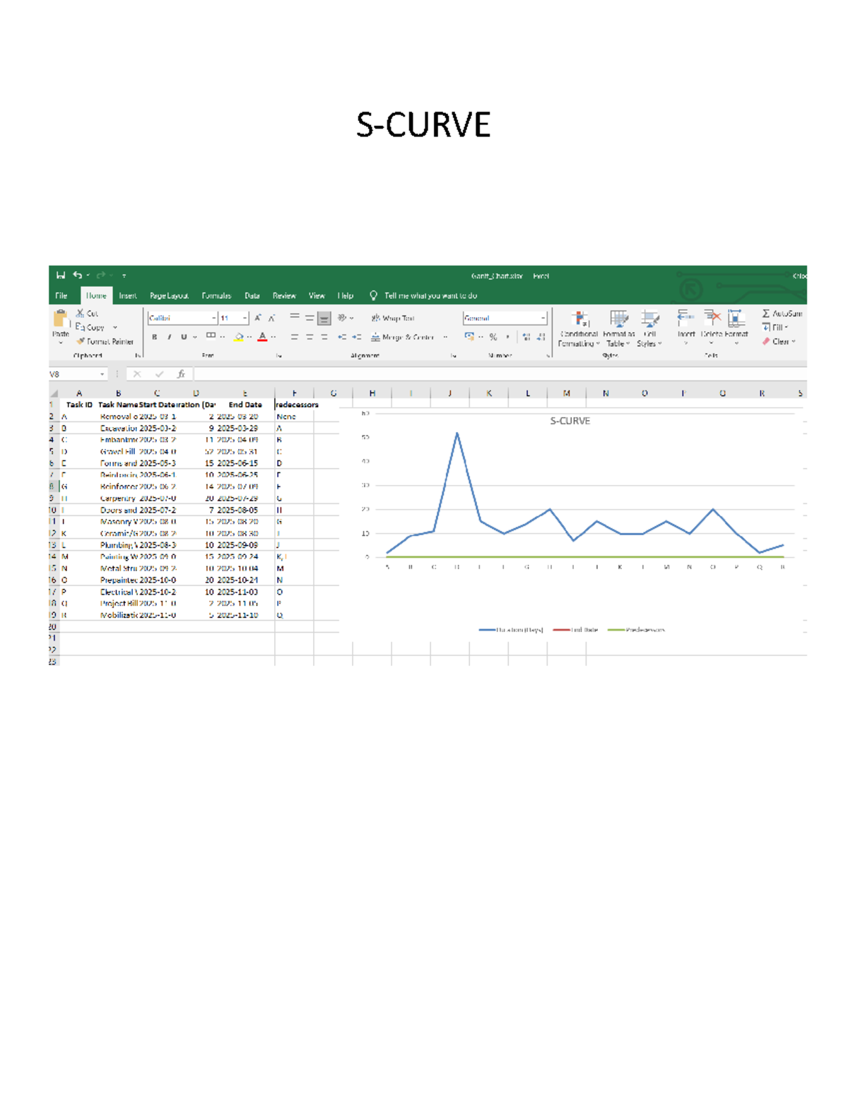 Gantt Chart for Project Management (S-Curve Analysis) - Studocu