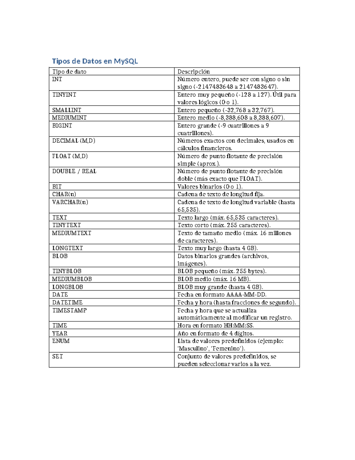 Tipos de Datos en MySQL: INT, FLOAT, CHAR, y Más - Studocu