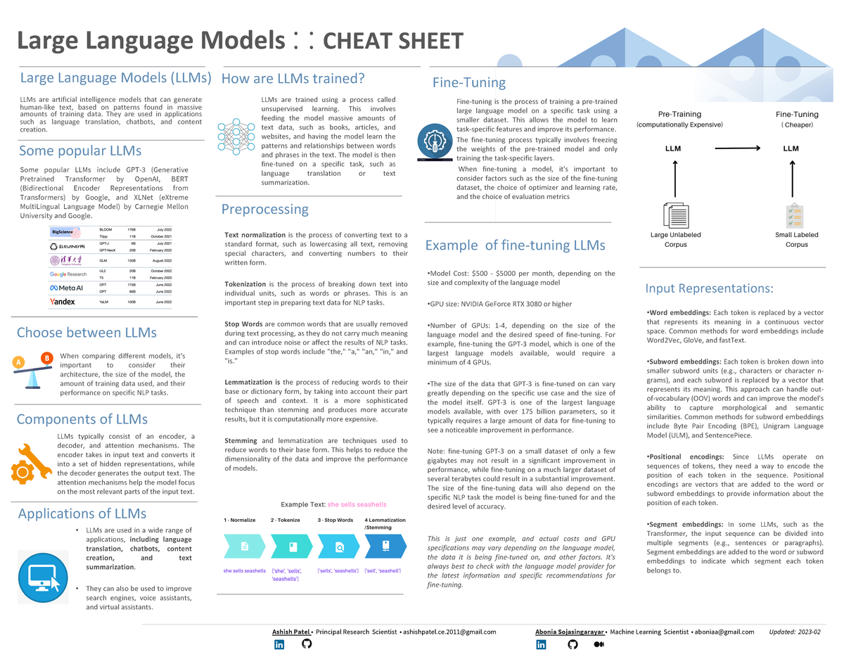 Large Language Models Cheat Sheet: Overview & Applications - Studocu