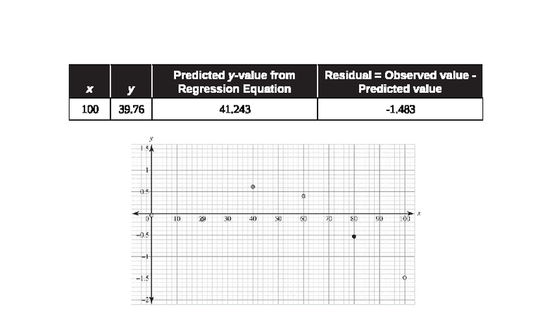 Exponential Regression Analysis - Course Practice - Studocu