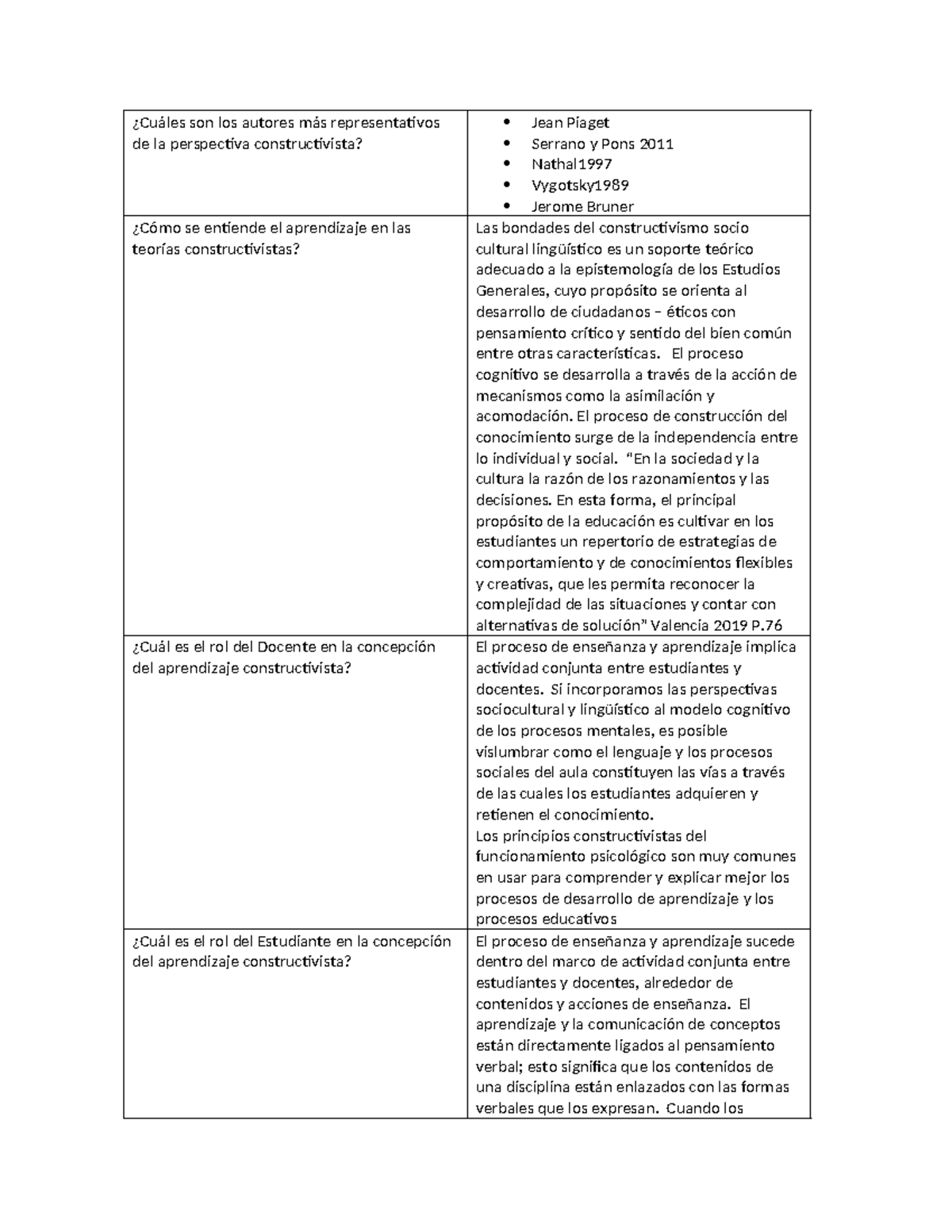Autores Clave de la Perspectiva Constructivista en Educación - Studocu