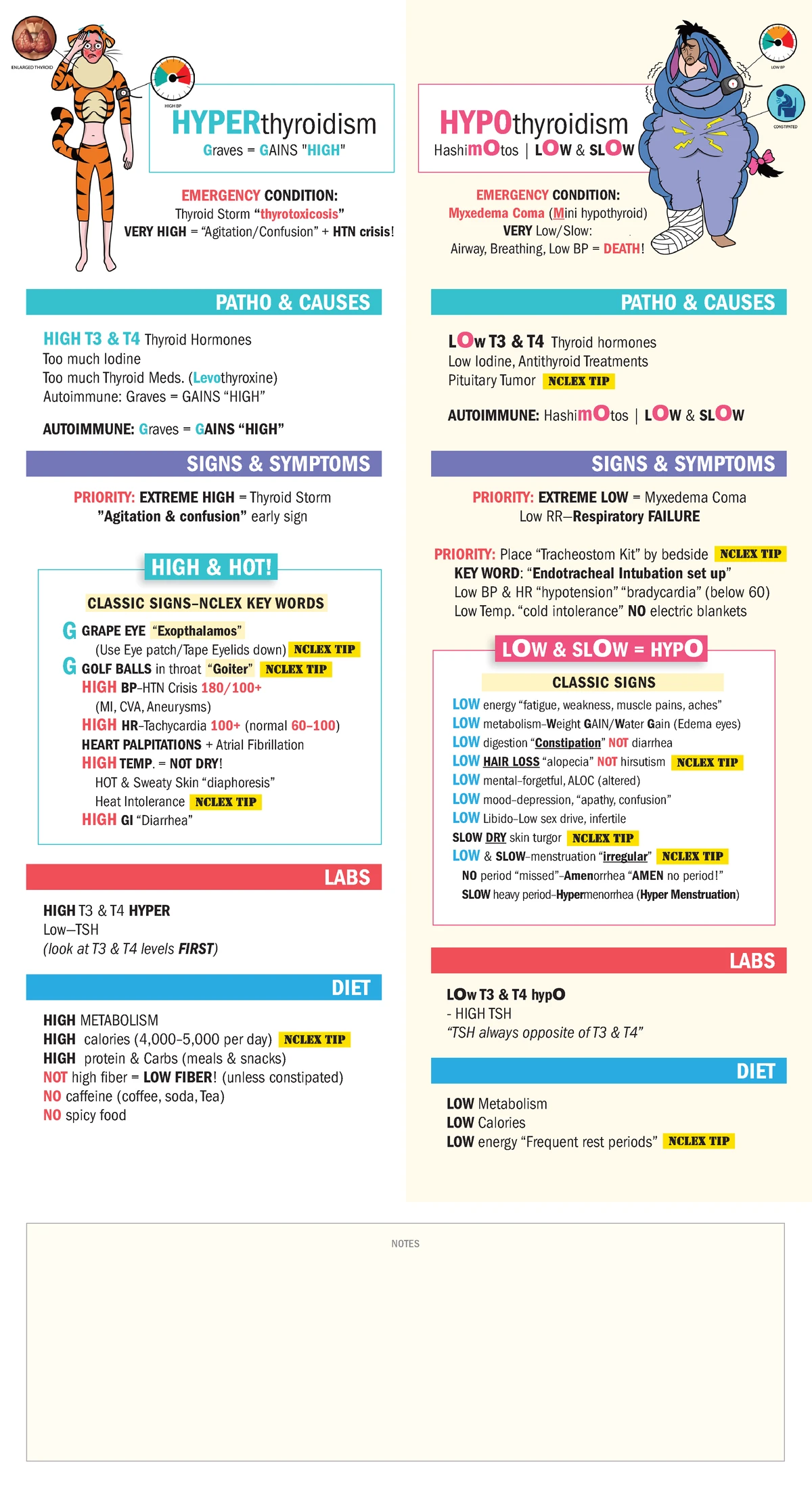 1. Heart Failure - Heart Failure Notes Risk Factors Causes Signs ...
