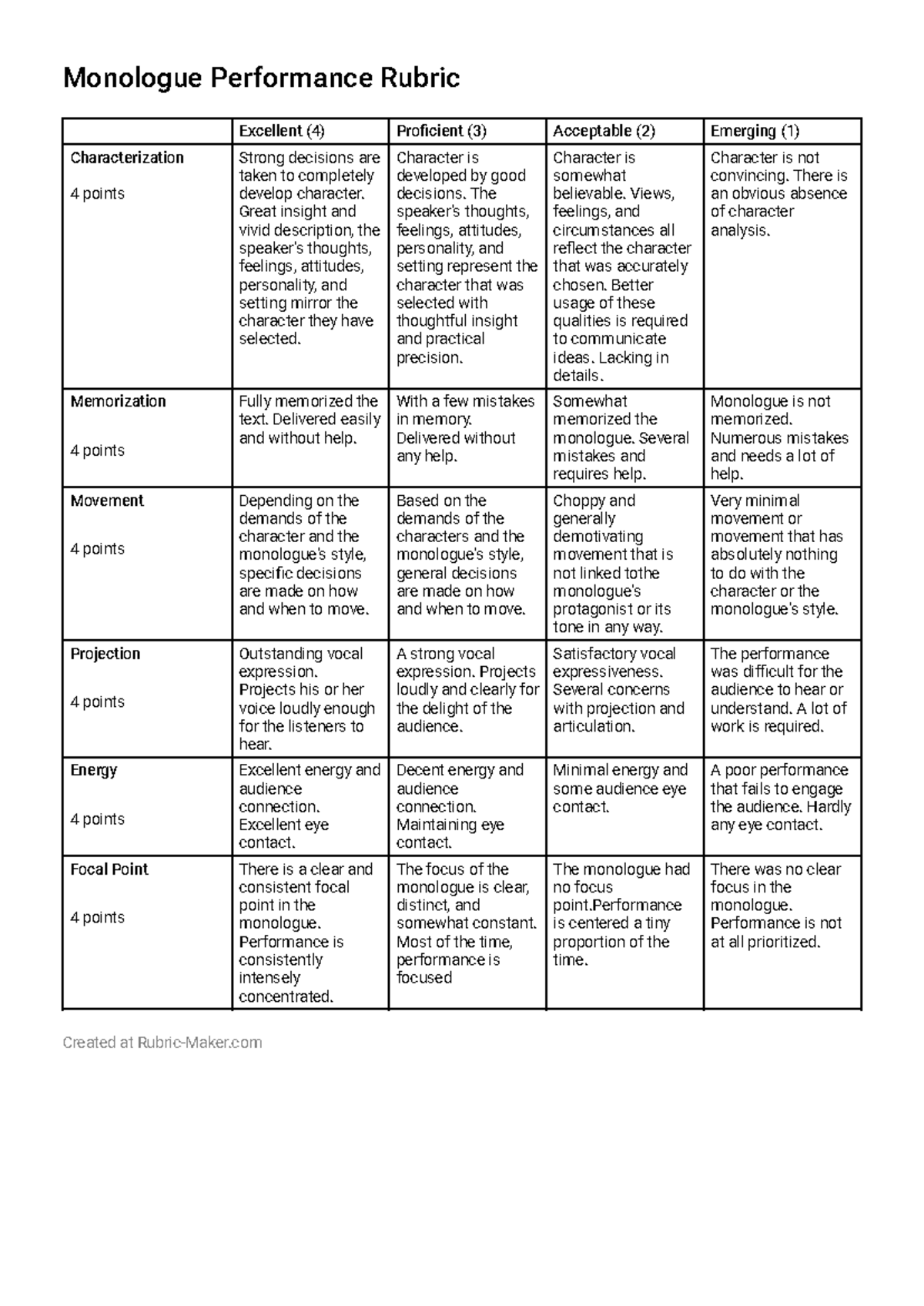 Monologue Performance Rubric - Monologue Performance Rubric Excellent ...