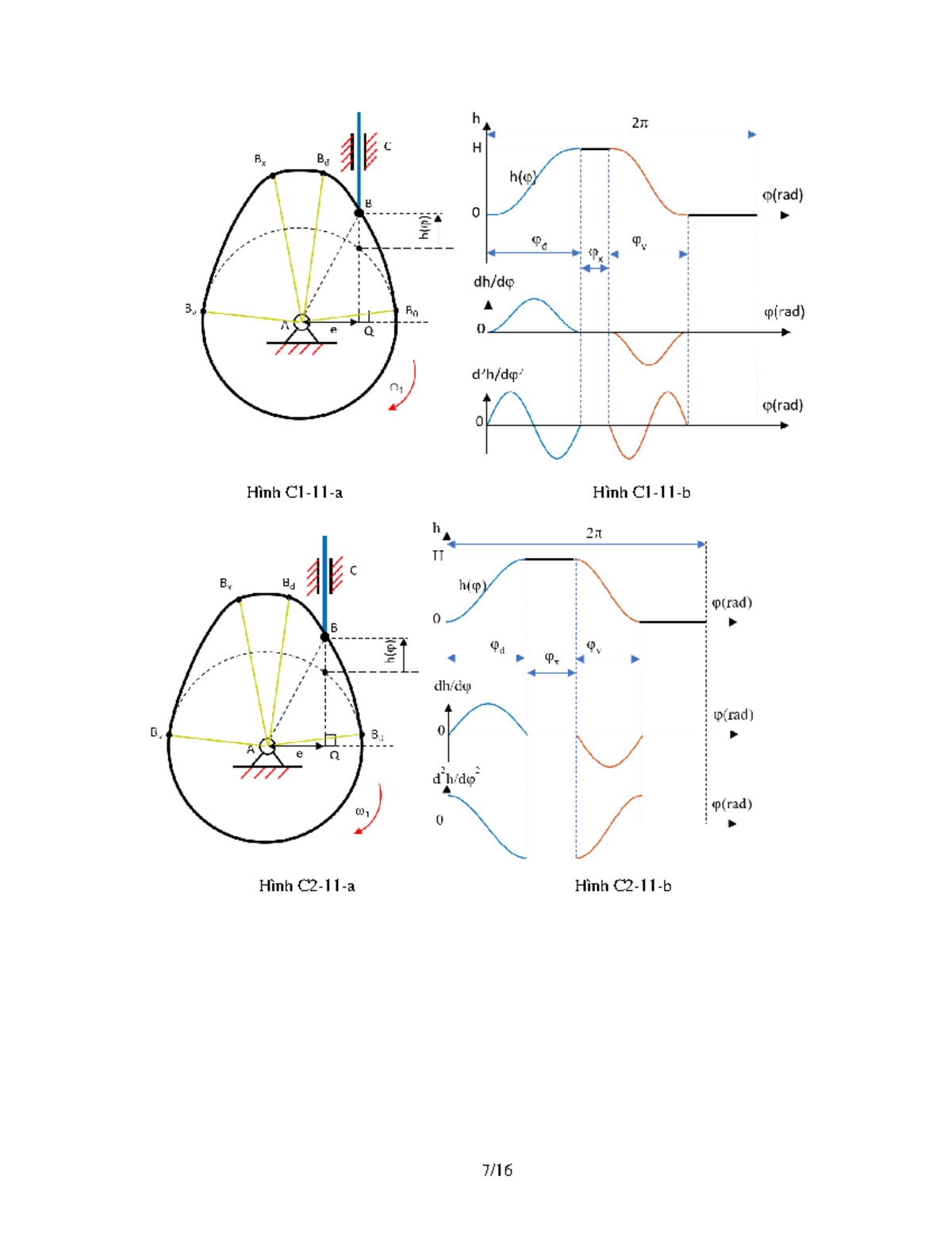 Bai tap On tap NLM (CAM Banh Rang can bang) - Hình C2- 11 - a Hình C2 ...