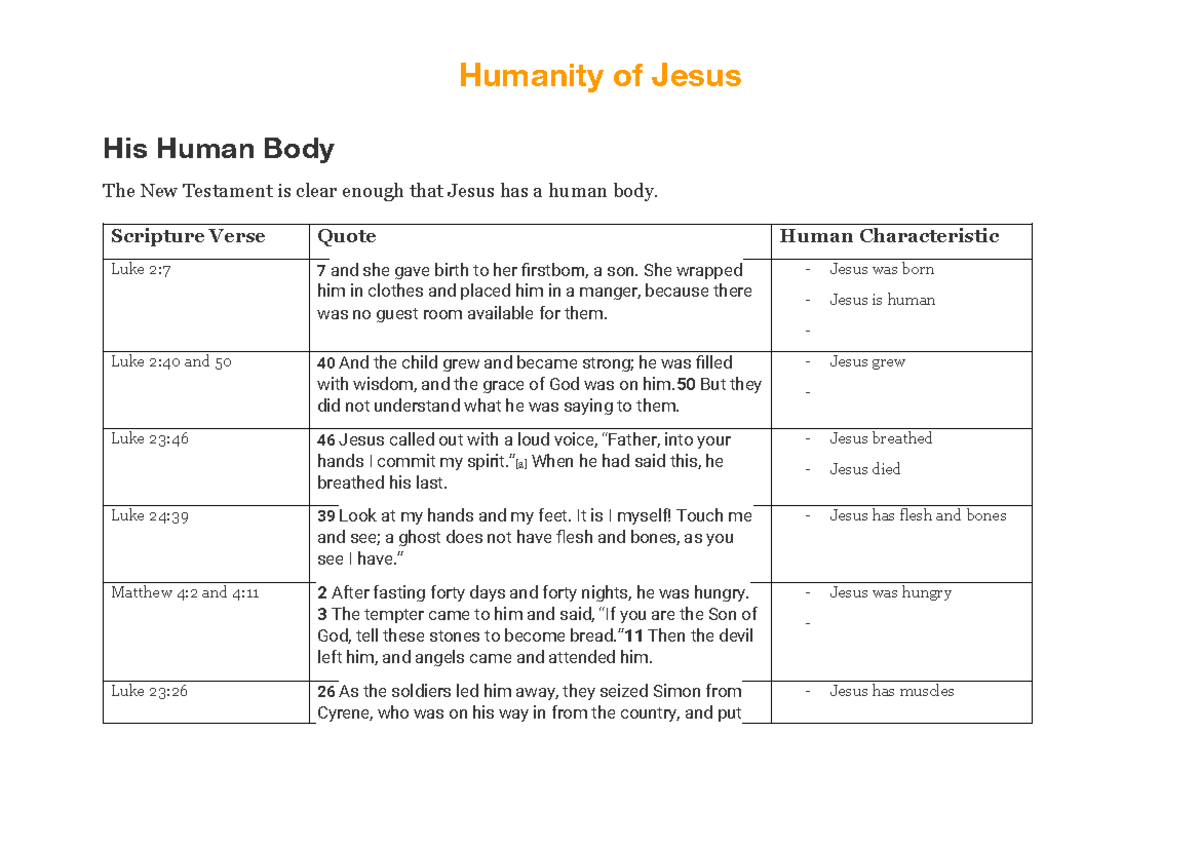 Humanity of Jesus: His Human Body and Emotions in the NT - Studocu