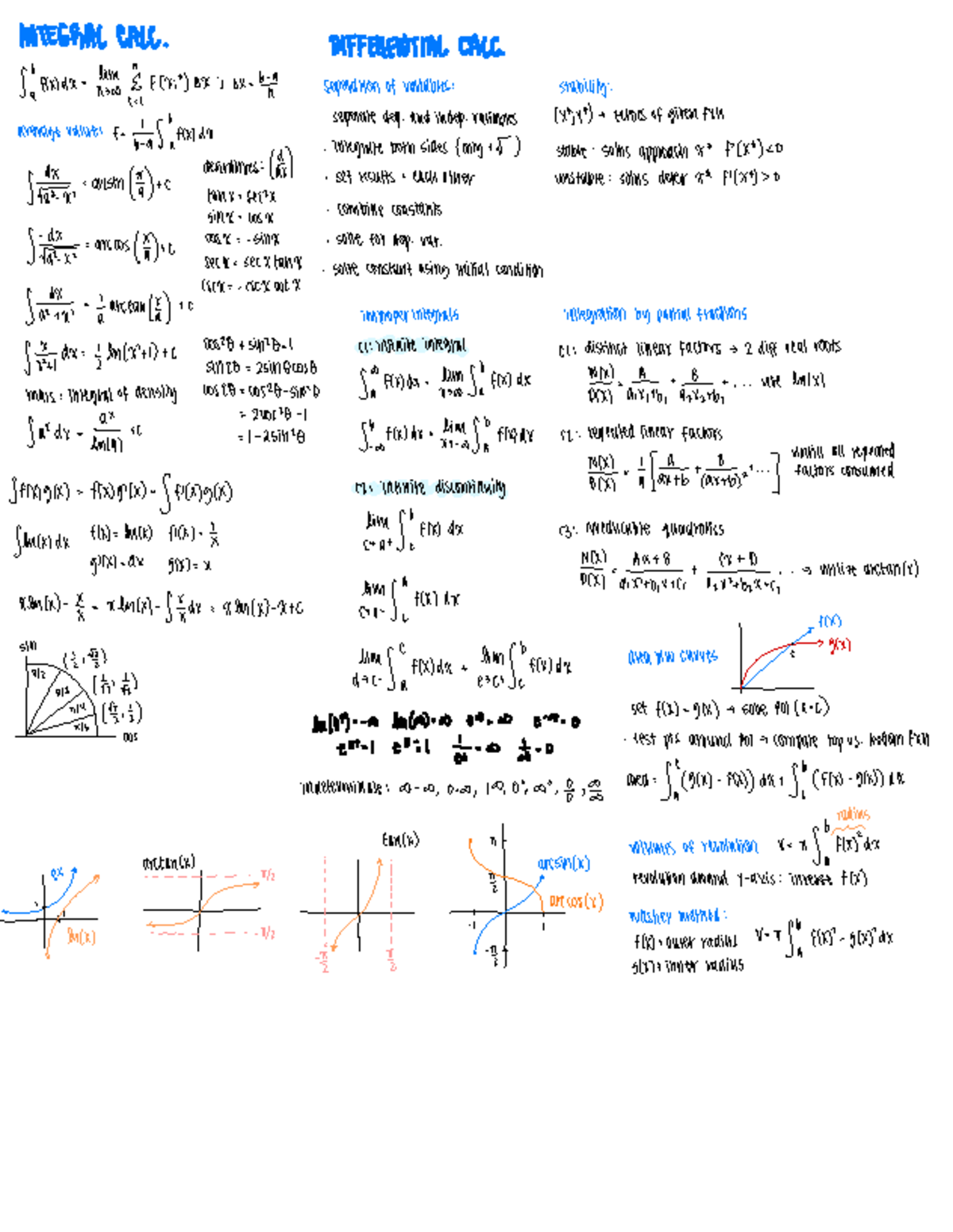 MAT 1332 Final Exam Cheat Sheet - INTEGRAL CALL . DIFFERENTIAL CALC ...