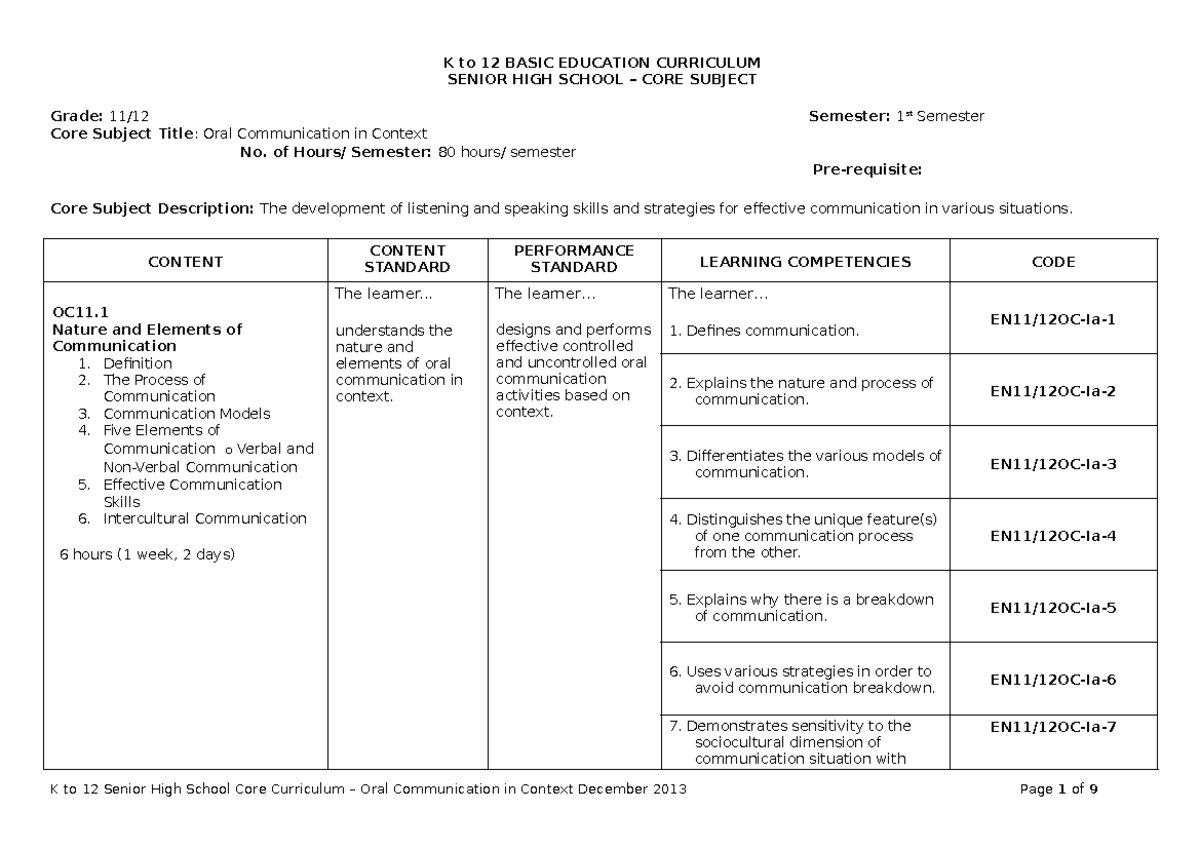 Curriculum Guide for Oral Communication in Context (EN11/12OC) - Studocu