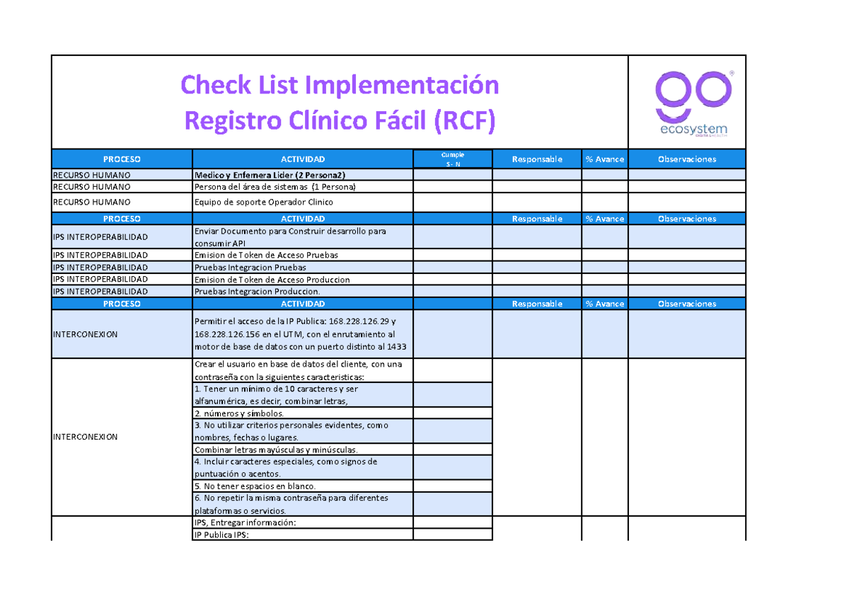 Check List Implementación RCF: Proceso y Recursos Humanos - Studocu