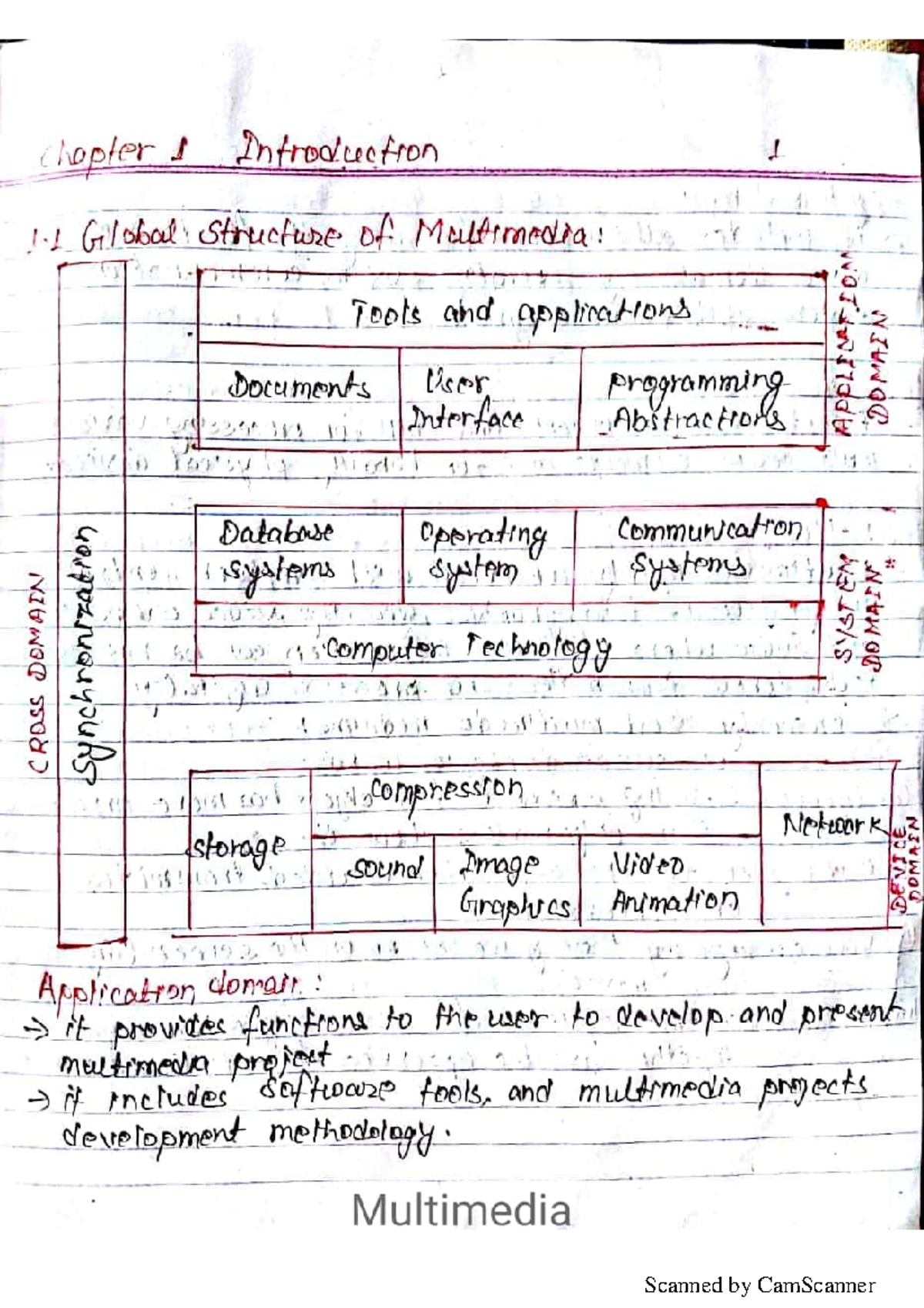 Multimedia Techniques for Handwritten Content Creation - Studocu