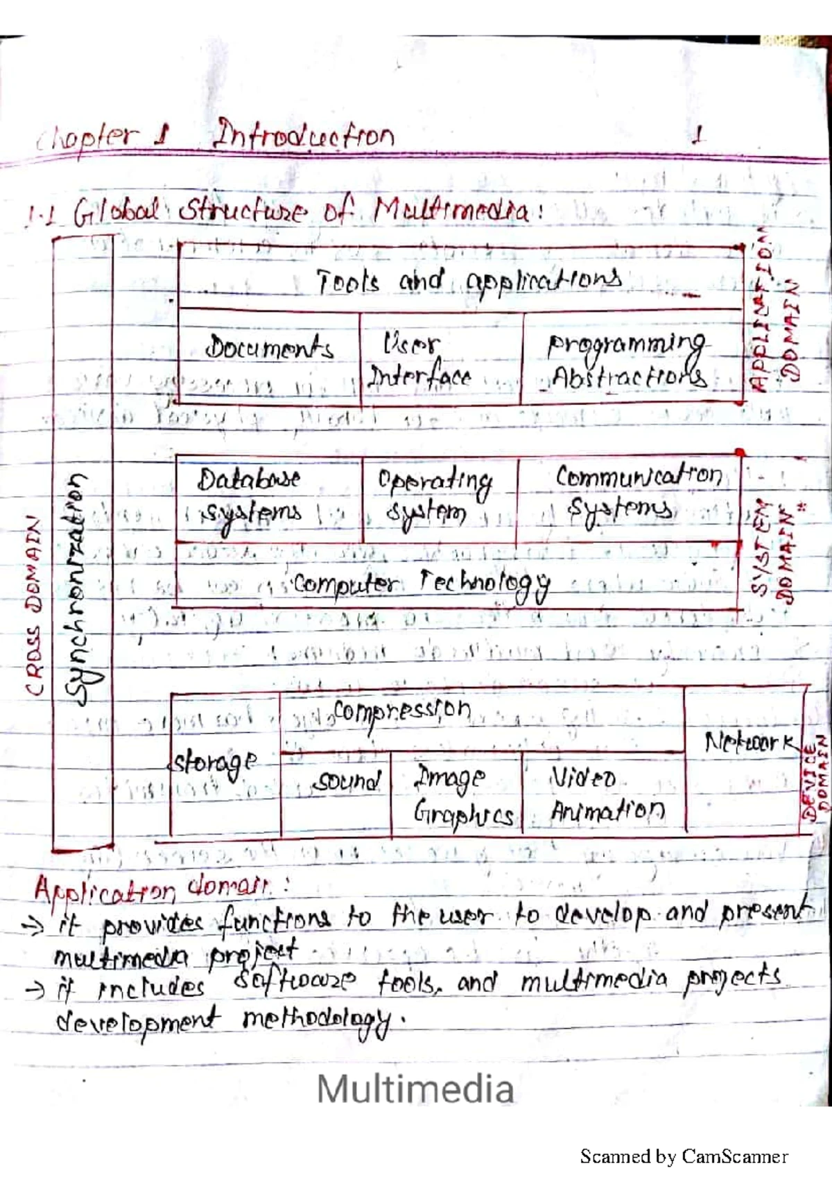 B.Sc.CSIT 8th Semester Advanced Database Lab Report by Ankit Pangeni - Studocu