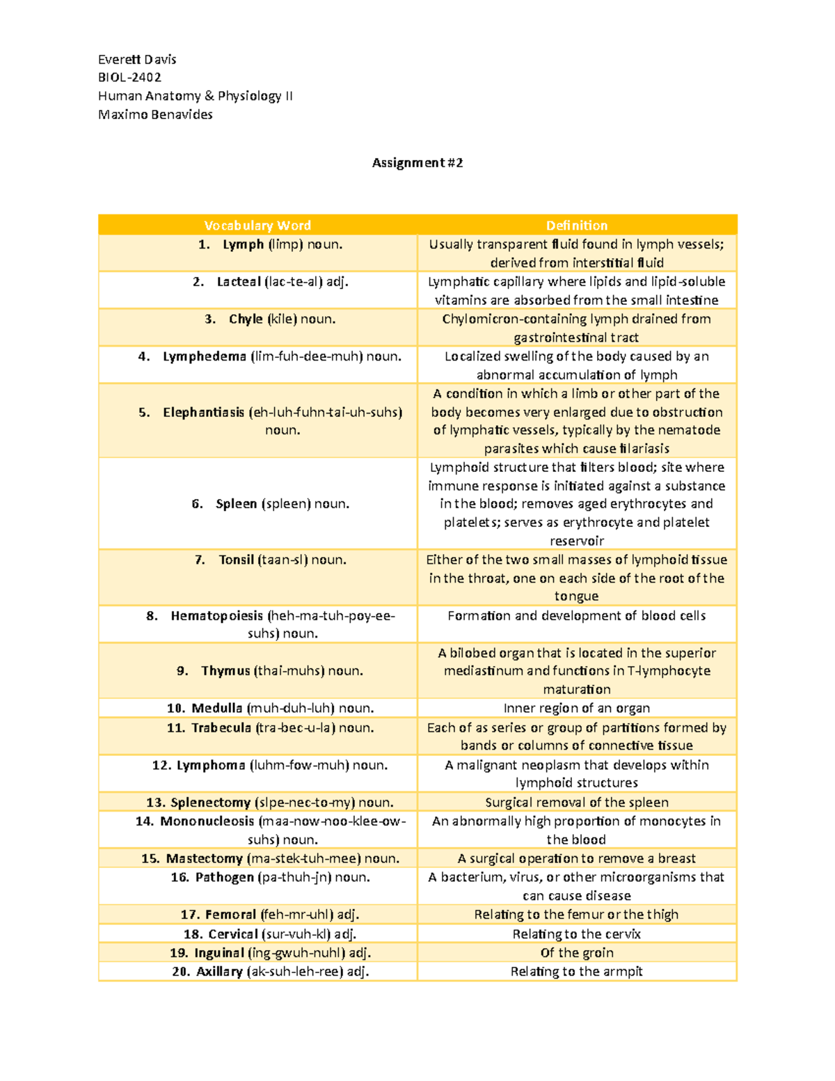Anatomy & Physiology II Vocabulary Definitions - Assignment 2 (BIOL ...