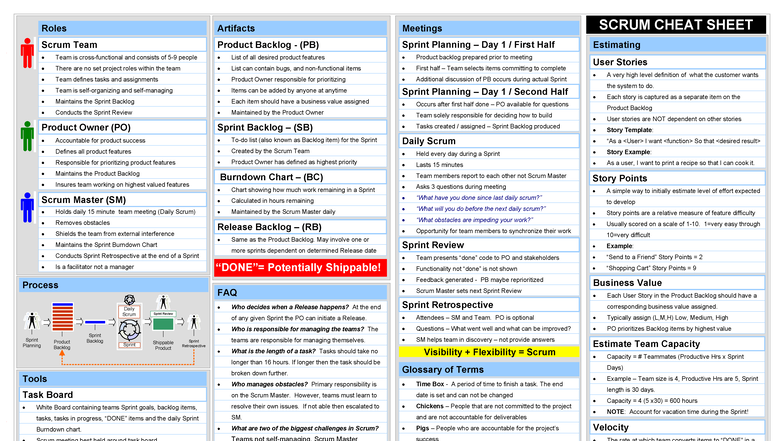Scrum Cheat Sheet: Roles, Artifacts, and Meetings Overview - QTH 101 ...