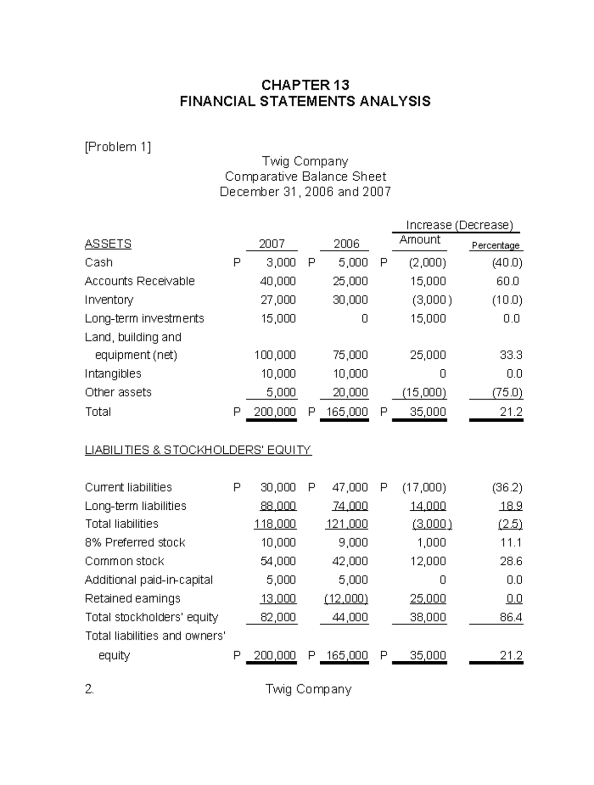 Chapter 13 - Financial Statement Analysis (Course Code: ACCT 201) - Studocu