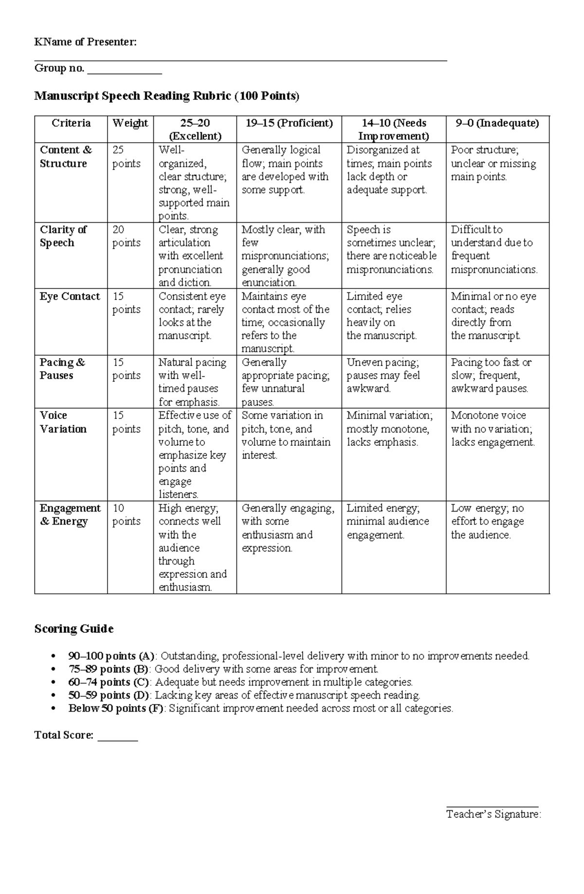 Rubrics for Speech Presentations: Evaluation Criteria and Scoring Guide ...