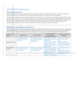 HCR 240 - Arizona College - Human Systems: Human Pathophysiology - Studocu