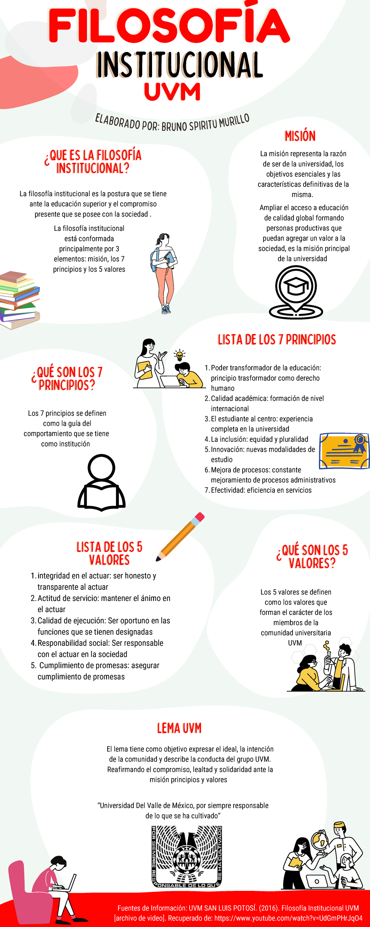 Filosofía Institucional UVM: Principios y Valores Educativos - Studocu