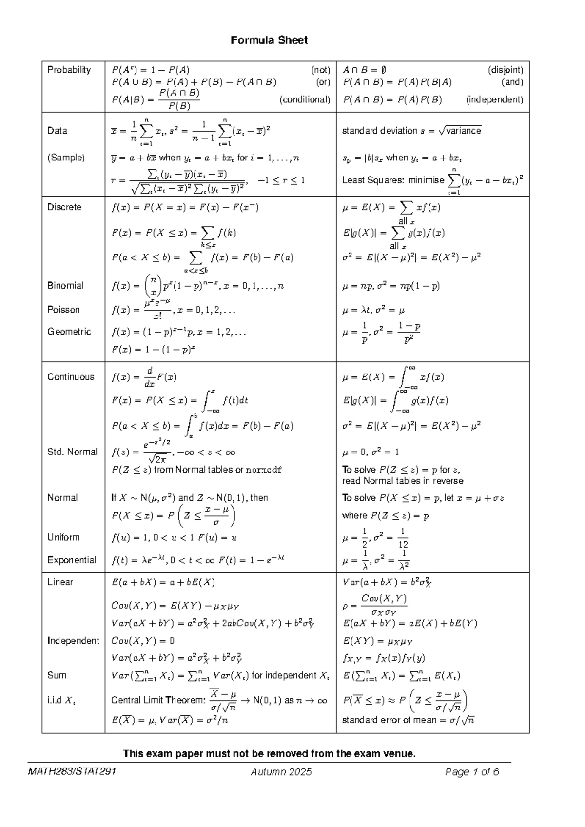 2025 M283 Final Exam Probability and Statistics Formula Sheet - Studocu