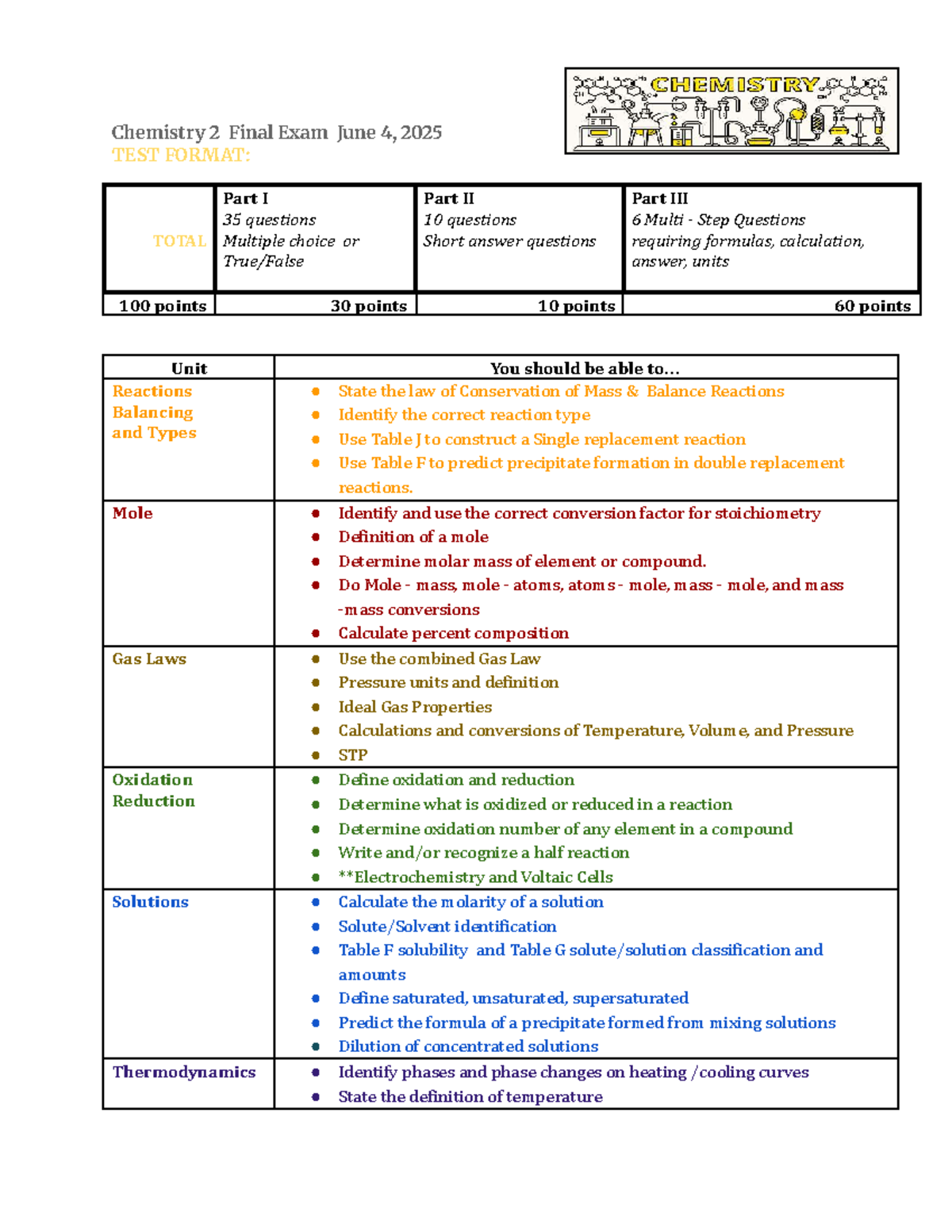 Chemistry 2 Final Exam Review Outline - June 4, 2025 - Studocu