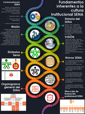 Infografía SENA: Misión y visión para la inducción al aprendizaje - Studocu