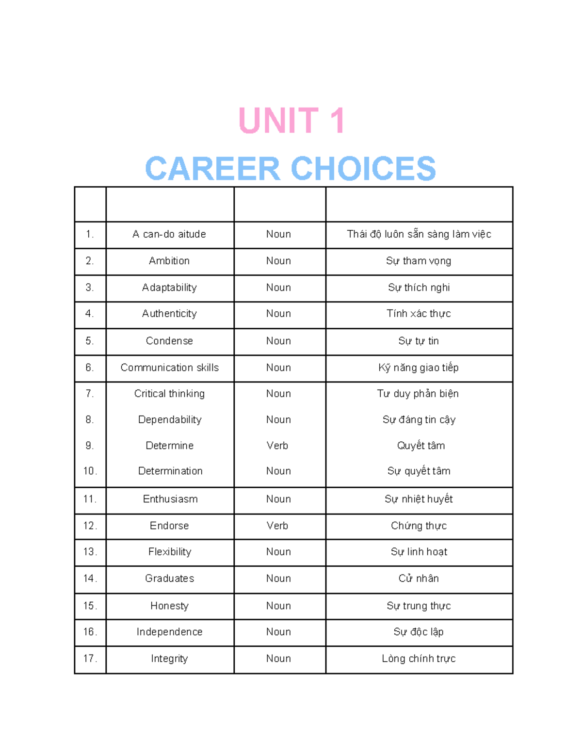 Career Choices and Business Sectors Vocabulary Guide - Studocu