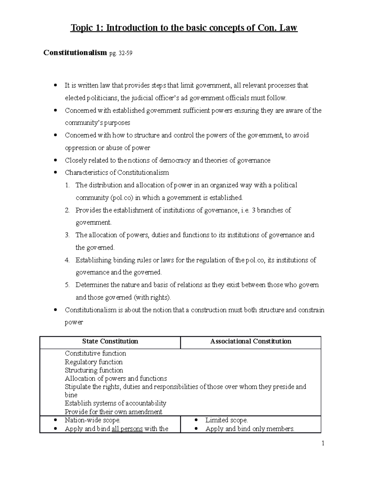 Constitutional Law Notes - Intro & Basic Concepts (Course Code: CL101 ...