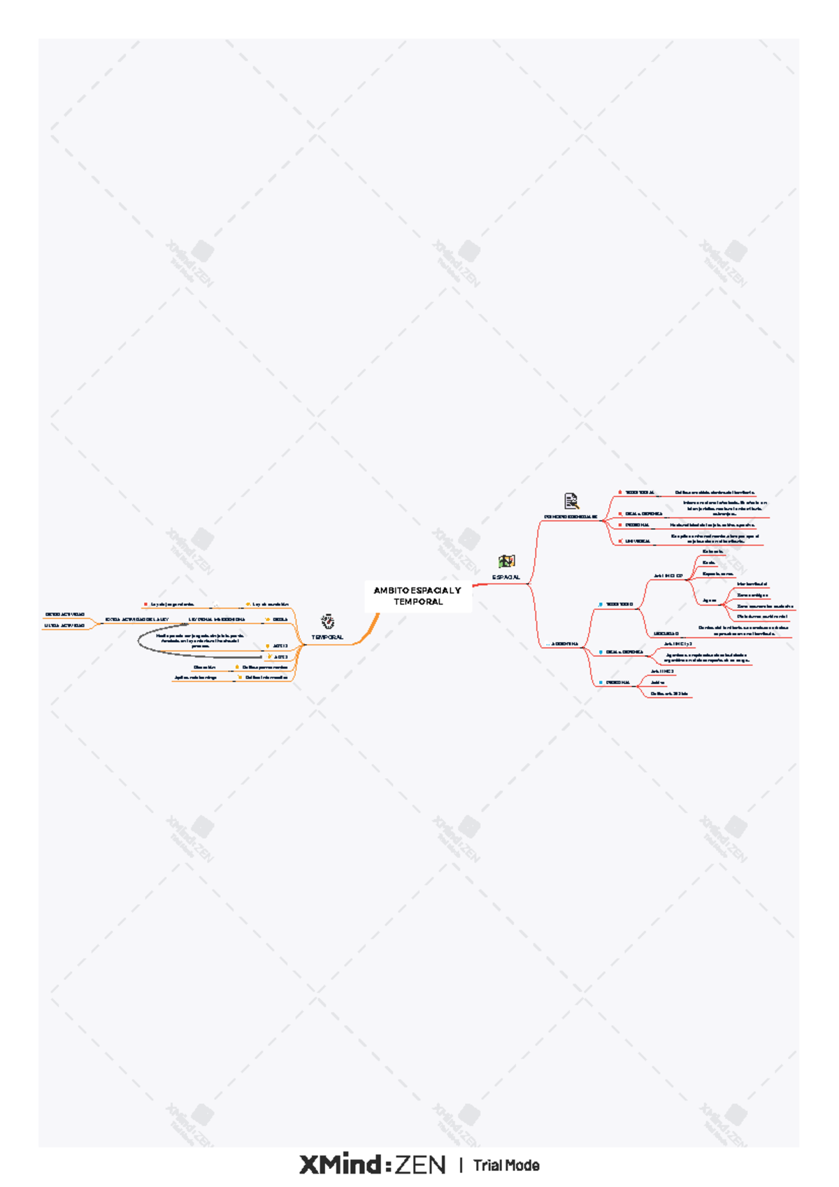 TERRITORIAL PRINCIPIOS GENERALES: Ámbito Espacial y Temporal del Delito ...
