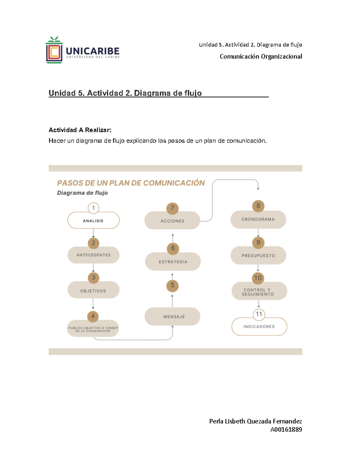 Quezada-Perla-Diagrama de flujo - comunicacion organizacional - Perla ...