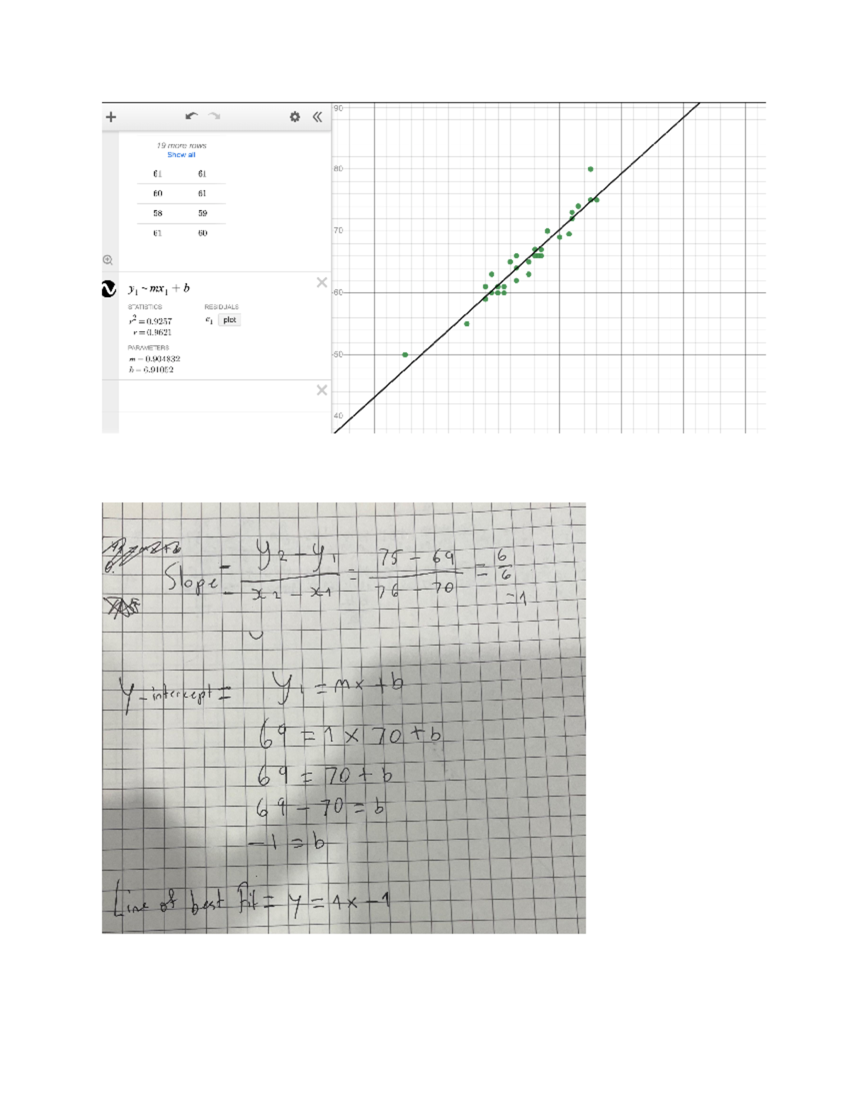 Statistics 101: Scatter Plot Part B with Data Analysis Explained - Studocu
