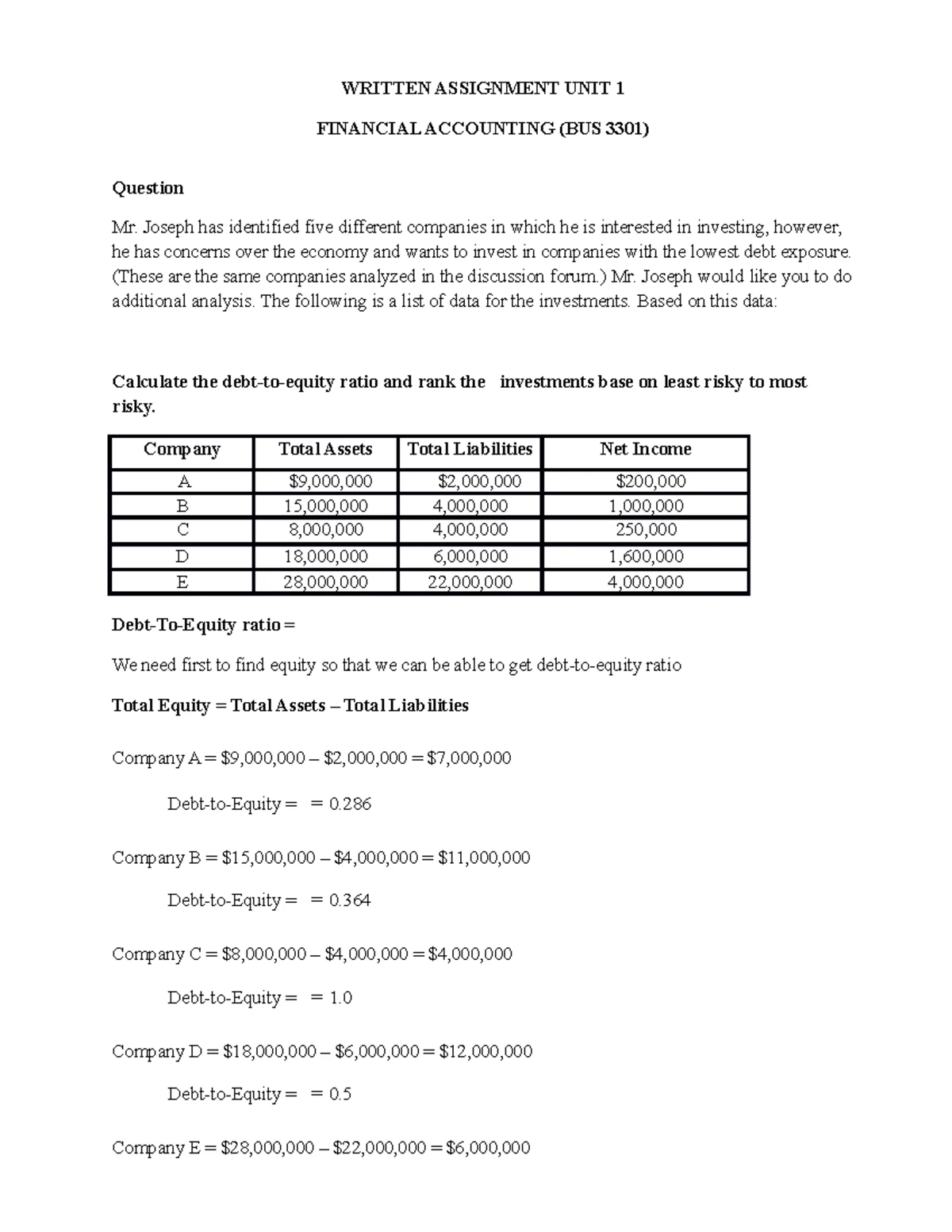 Unit 4 Discussion Assignment (BUS 3301) - Learning Guide Unit 4 ...
