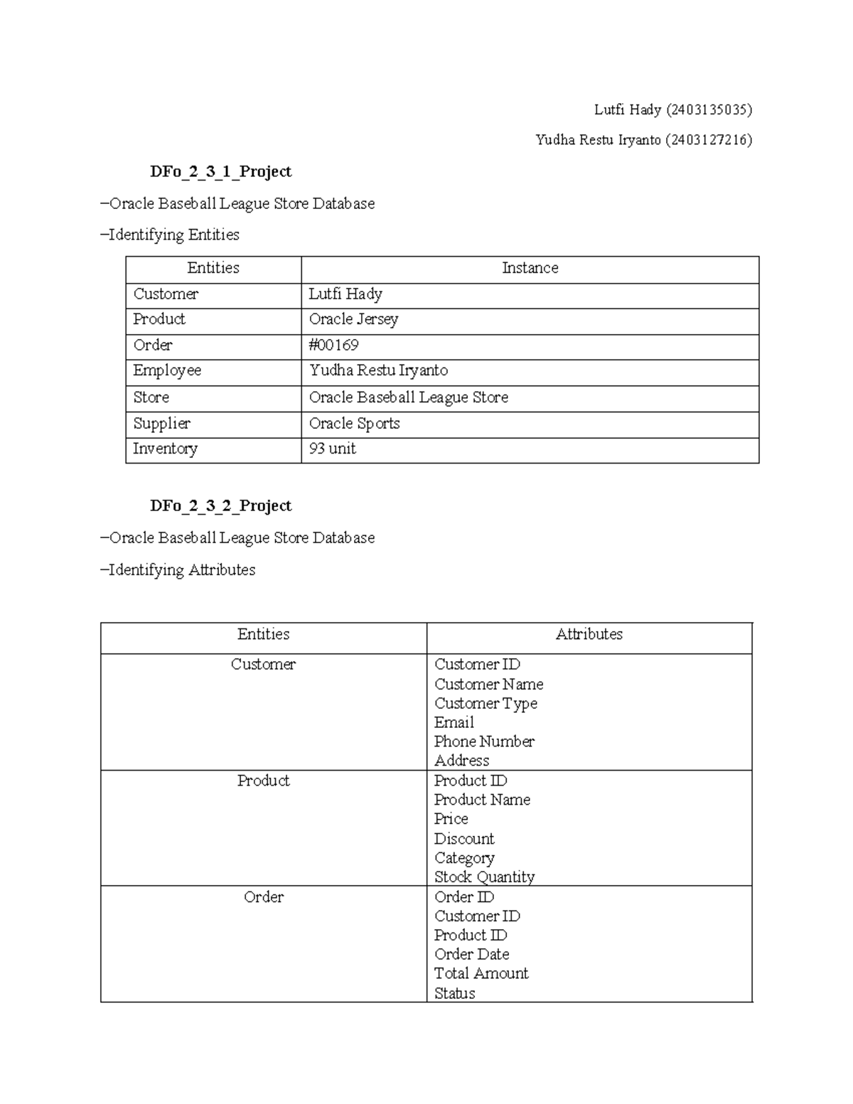 Database concepts project for baseball league store (DFo_2) - Studocu