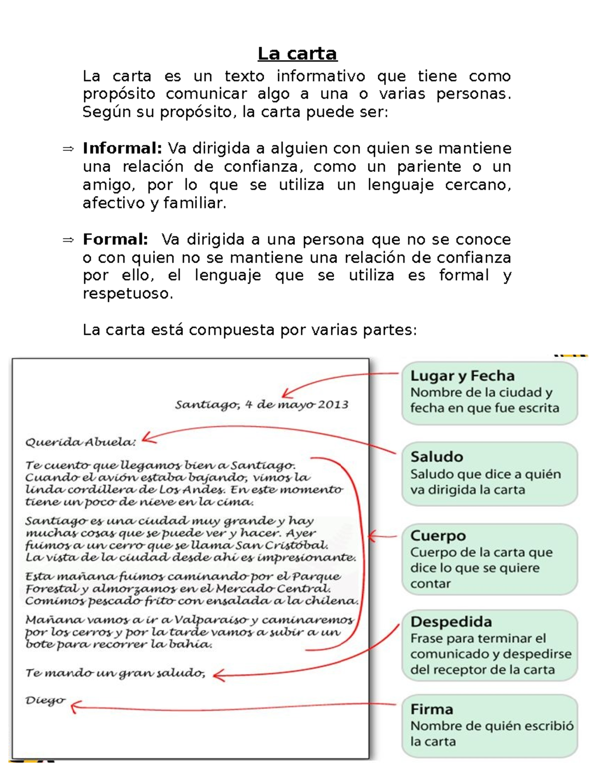 La carta: Tipos y Estructura del Texto Informativo - Studocu