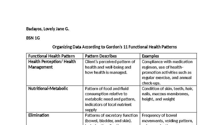 NCM 102: Organizing Data by 11 Functional Health Patterns - Studocu