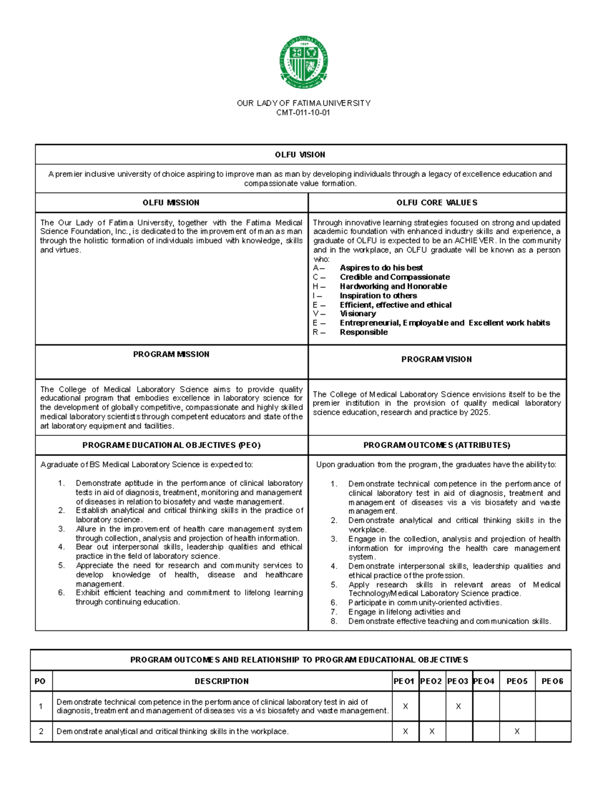 HAPP-111-2020: Human Anatomy & Physiology Syllabus with Pathophysiology ...