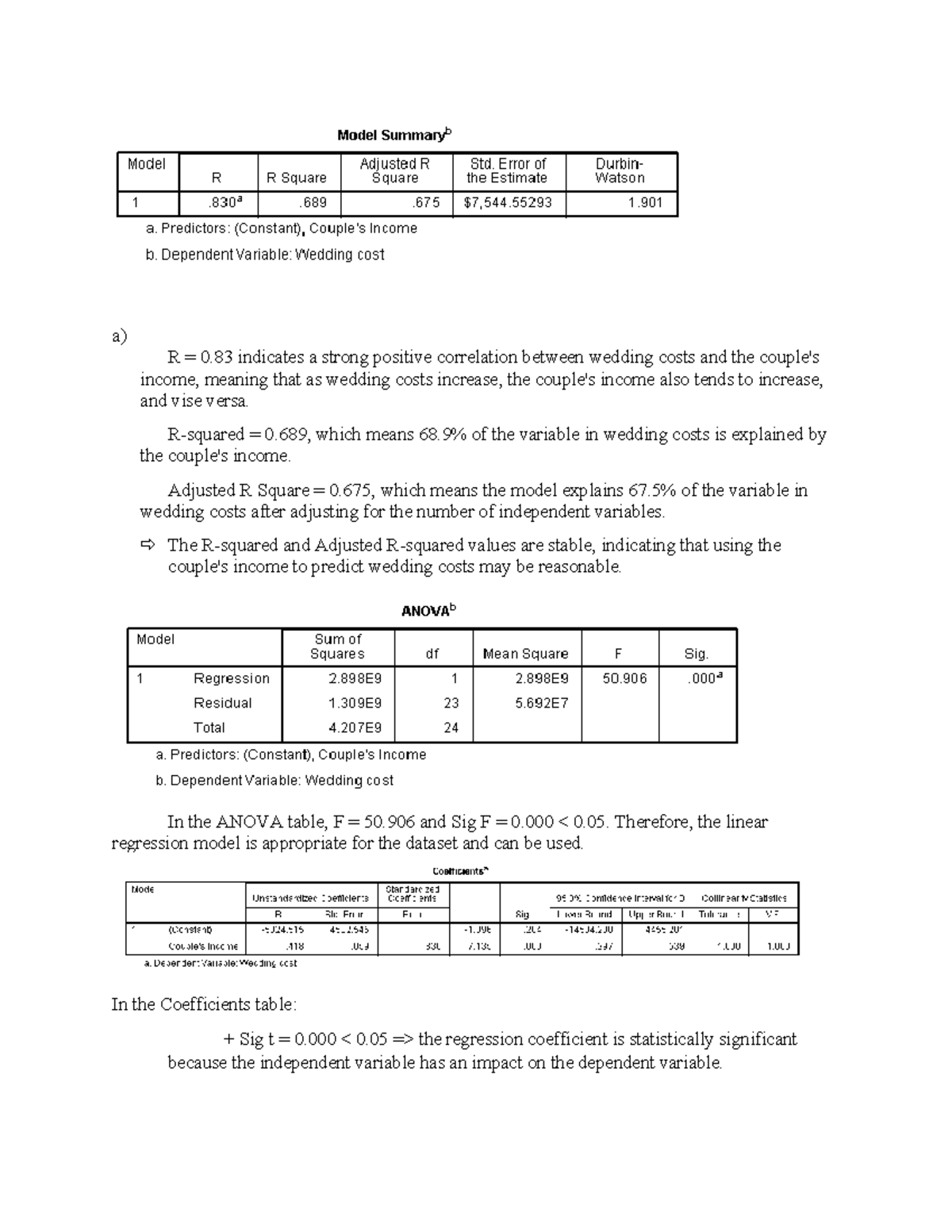 Regression Analysis of Wedding Costs and Income (Thay-Huong) - Studocu