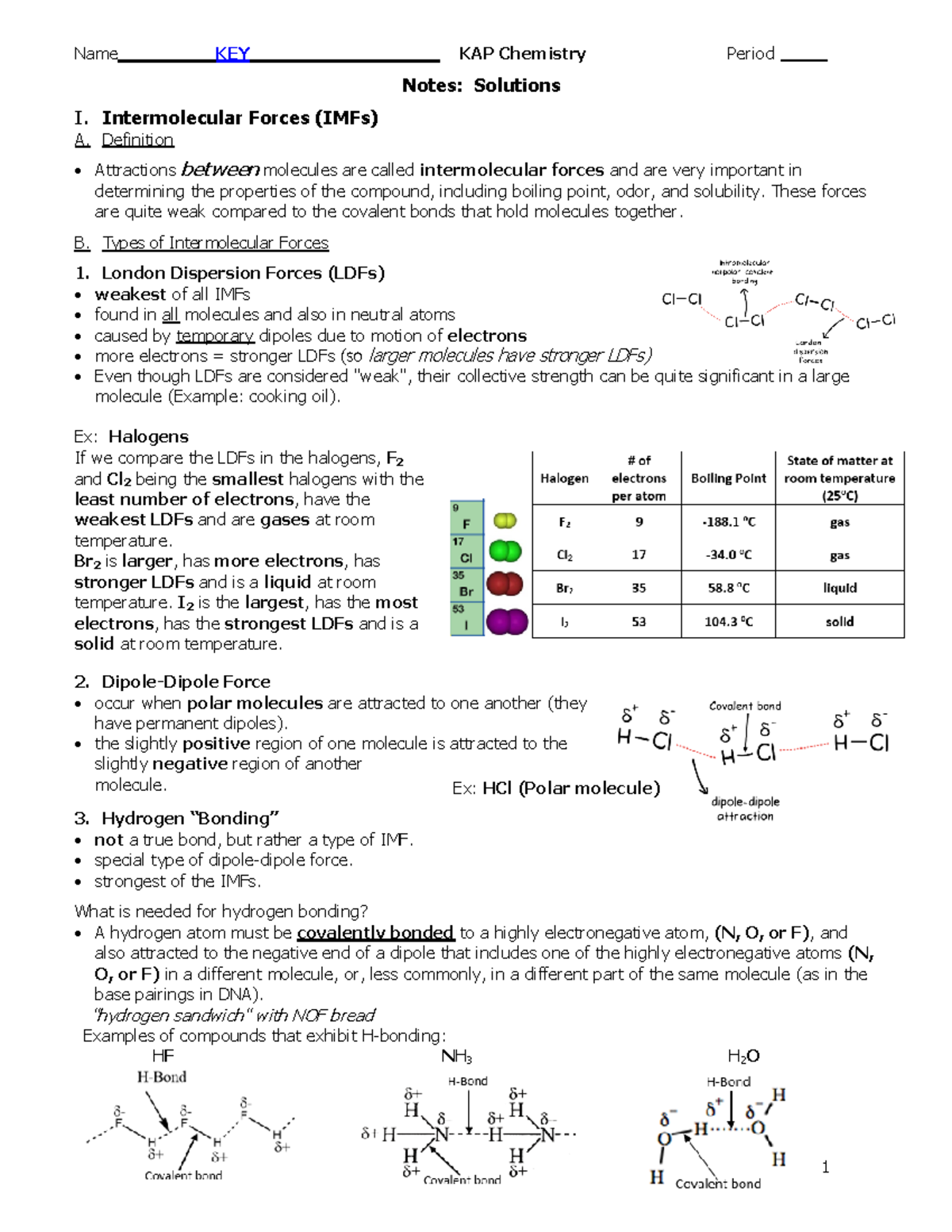 KAP Chemistry Key Solutions Notes: Intermolecular Forces & Solutions ...