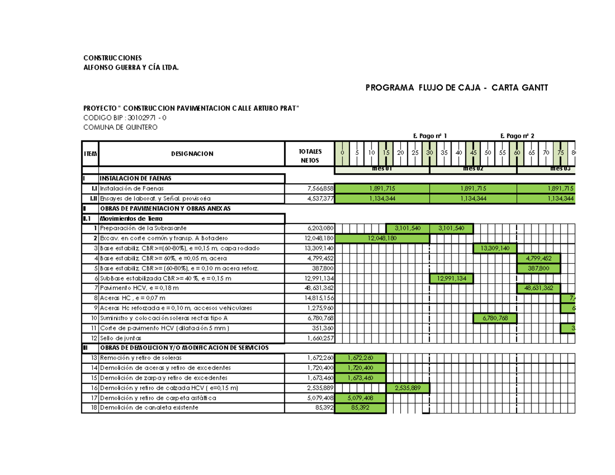 Programa de Trabajo y Flujo de Caja - Construcción Calle Arturo Prat ...