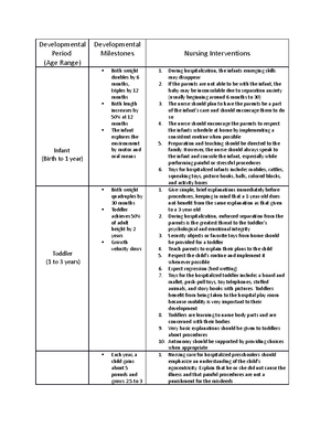 RSV: Bronchiolitis Peds Concept Map - Begins with VRI sometimes OM ...