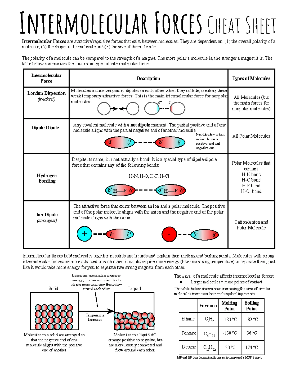 IMF and Their Impact on Physical Properties: Trends and Definitions ...